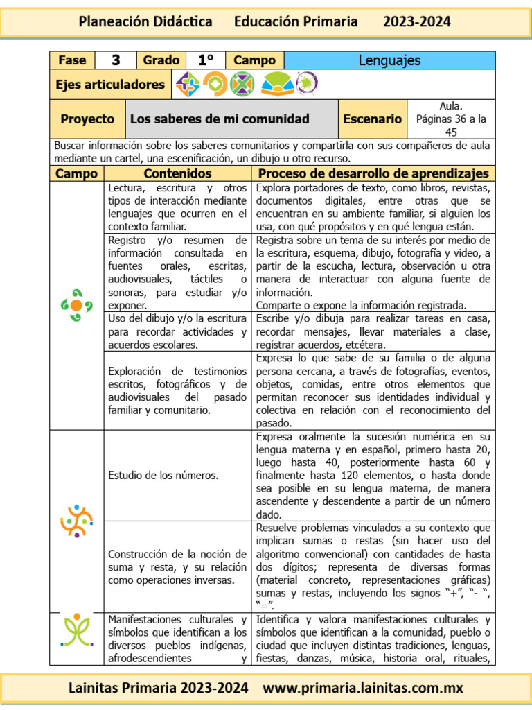 1鴈janEnero - 01 Los Saberes de Mi Comunidad (2023-2024) | PDF | Evaluación | Salón de clases