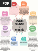 Campos Formativos | PDF | Conocimiento | Aprendizaje