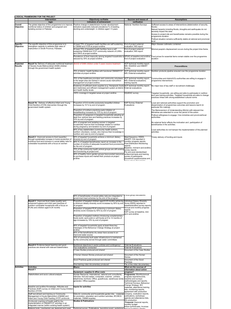 Annex C - LogFrame | PDF | Wash | Breastfeeding