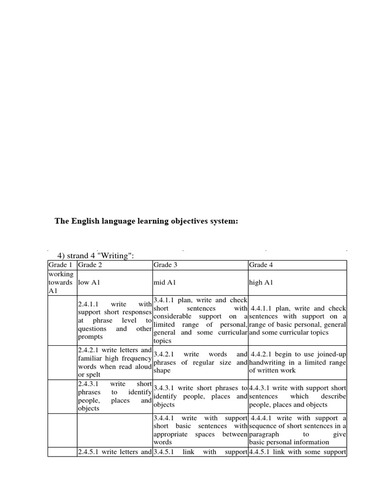 Day8 R2Handout 2 - The System of Learning Objectives of Writing 1-4 | Download Free PDF ...