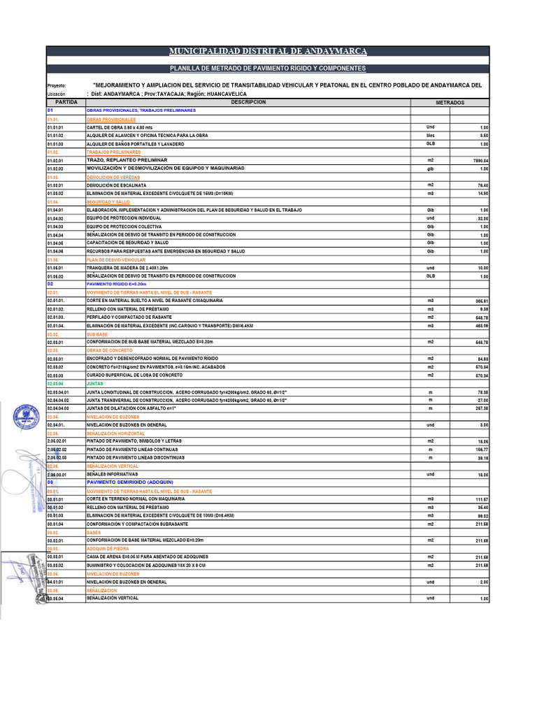 RESUMEN DE METRADOS | PDF | Hormigón | Ingeniería de Edificación