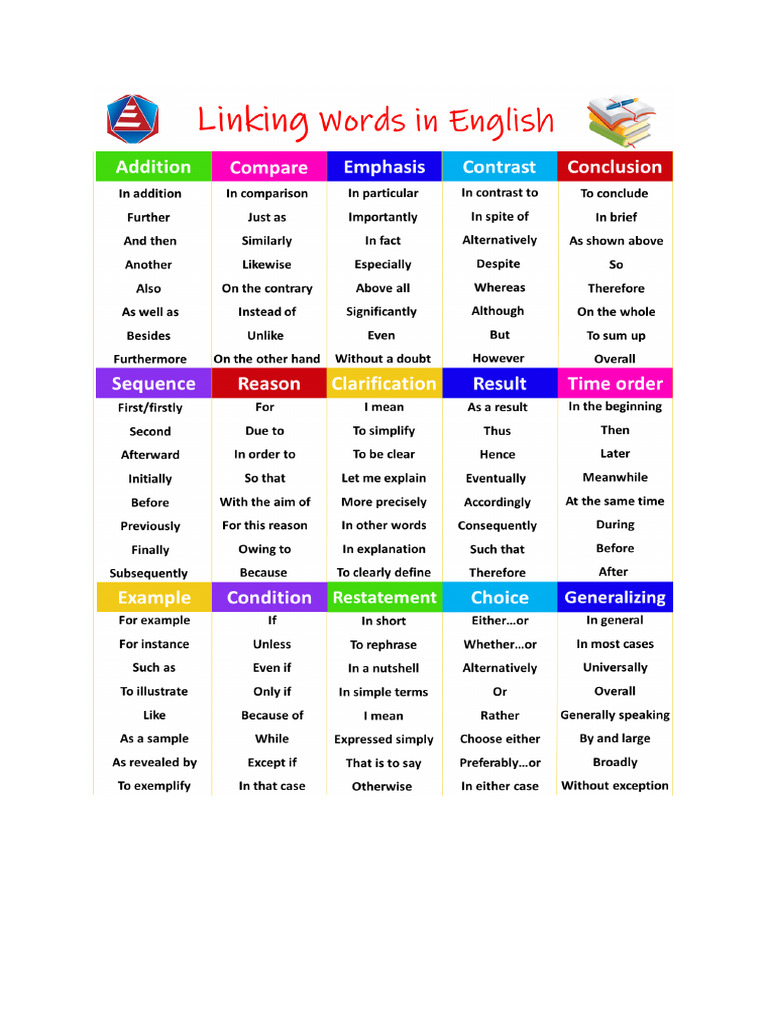 Linking Words | PDF
