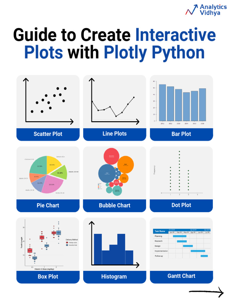 Create Interative Plots | PDF | Data Analysis | Chart
