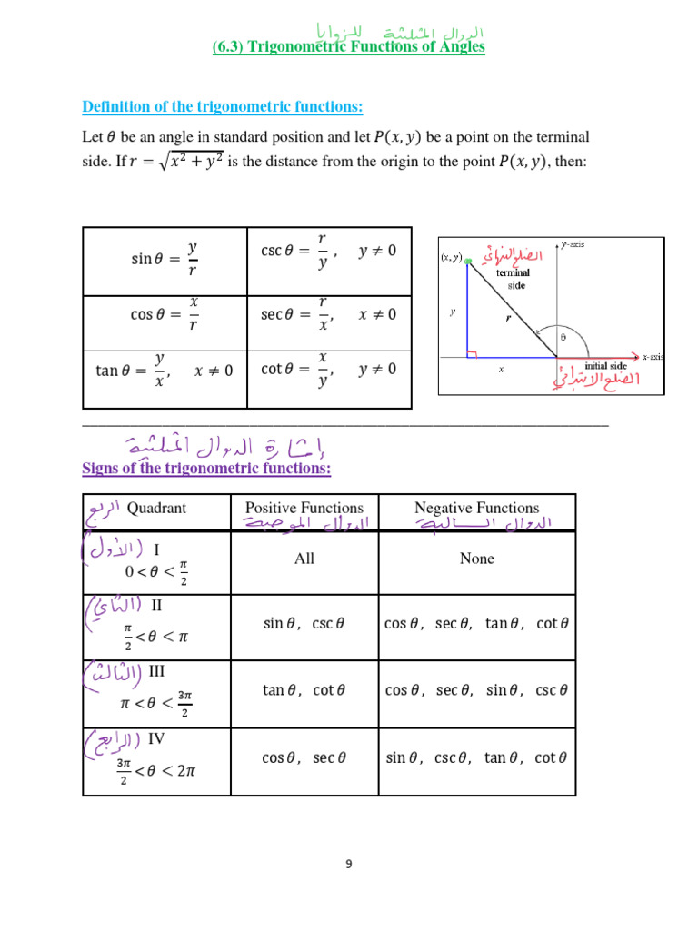 Definition of The Trigonometric Functions | PDF
