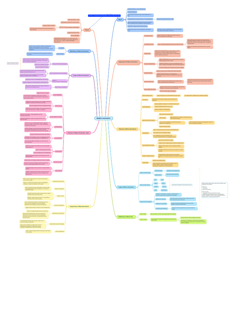 Modern Economics | PDF