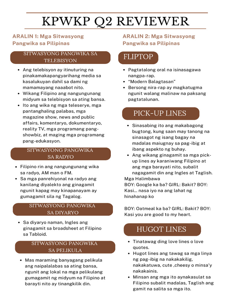 Q2 Kpwkp-Reviewer | PDF