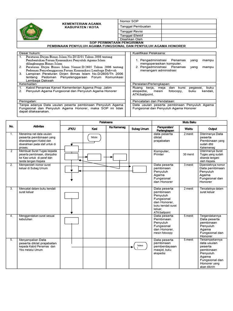 Sop Pengiriman Permintaan Peserta Pendidikan Npenyuluh | PDF
