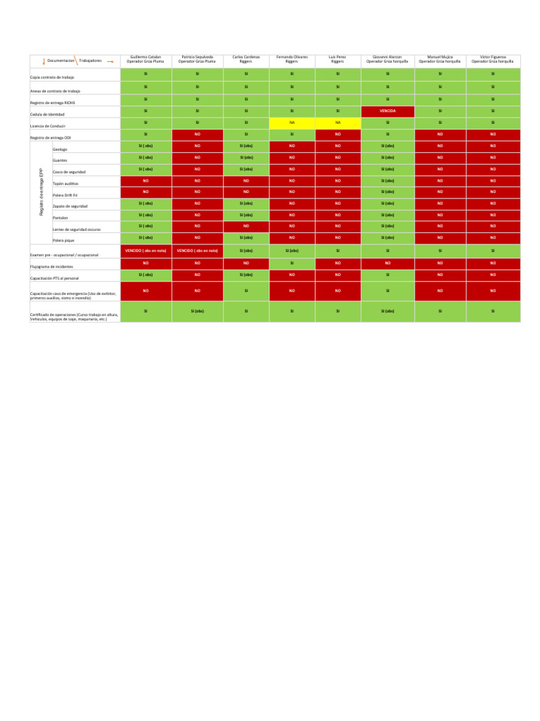 Check List Documentacion MARZAN REV Junio 2019 | PDF