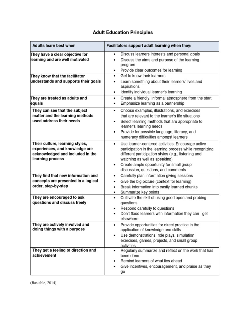 Adult Education Principles | PDF | Learning | Adult Education