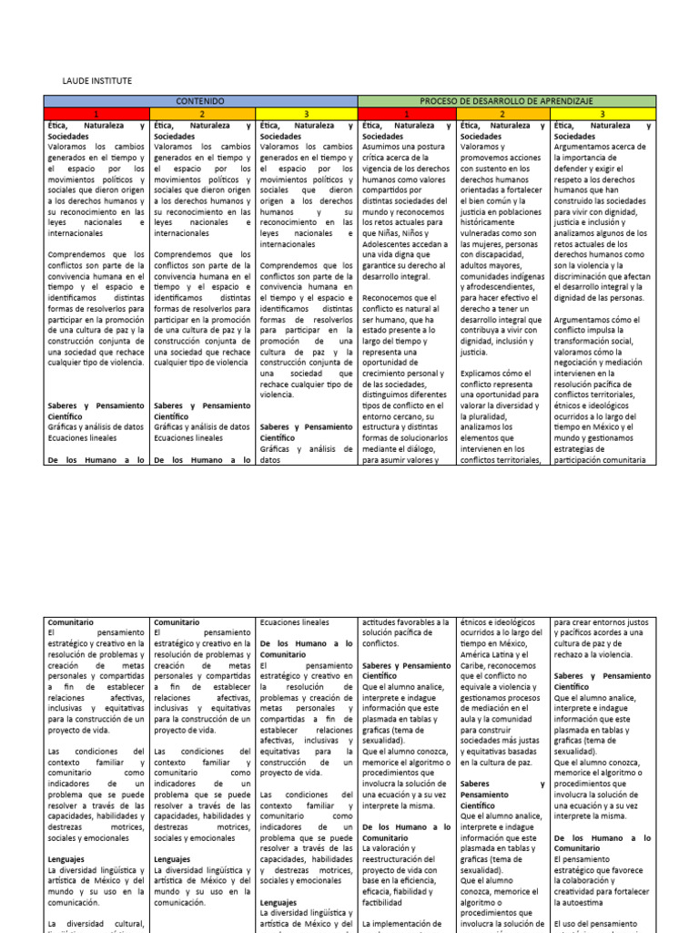 Actividades de Integración Curricular en Secundaria | PDF | Derechos ...