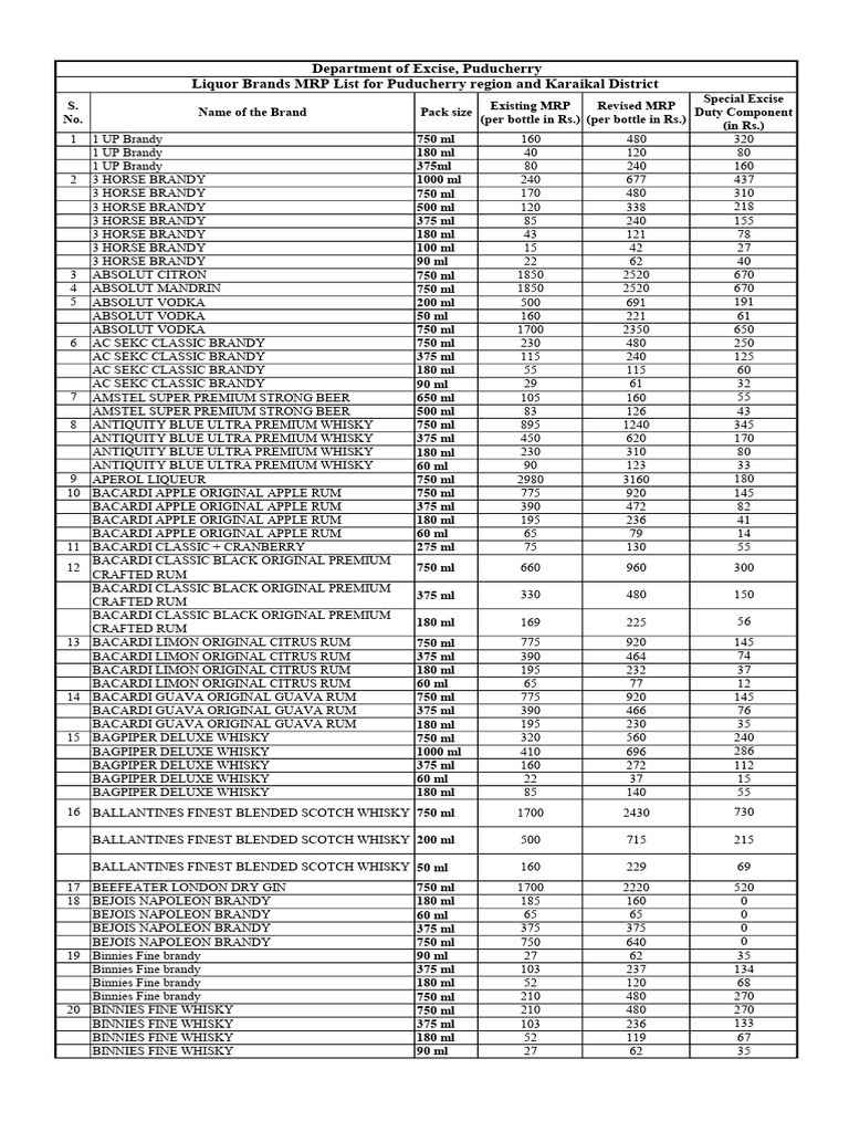 New Revised MRP List PDY KKL | PDF