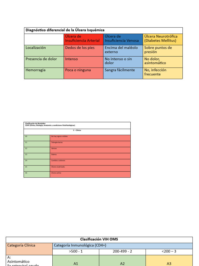 Escalas y Clasificaciones Diversas ENARM | PDF | Medicina CLINICA ...