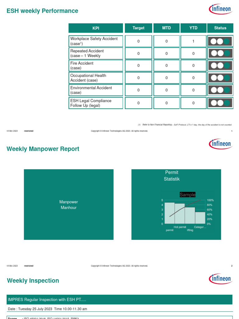 Contractor Report | PDF | Occupational Safety And Health | Hazards