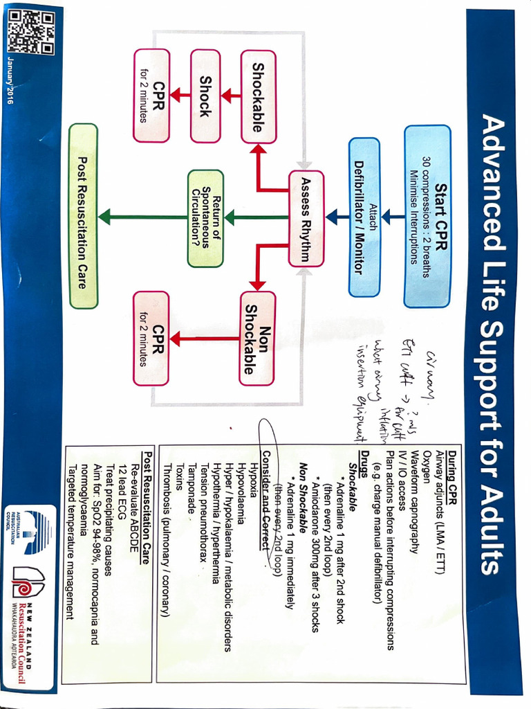 Advance Life Support Material | PDF | Cardiopulmonary Resuscitation | Shock (Circulatory)