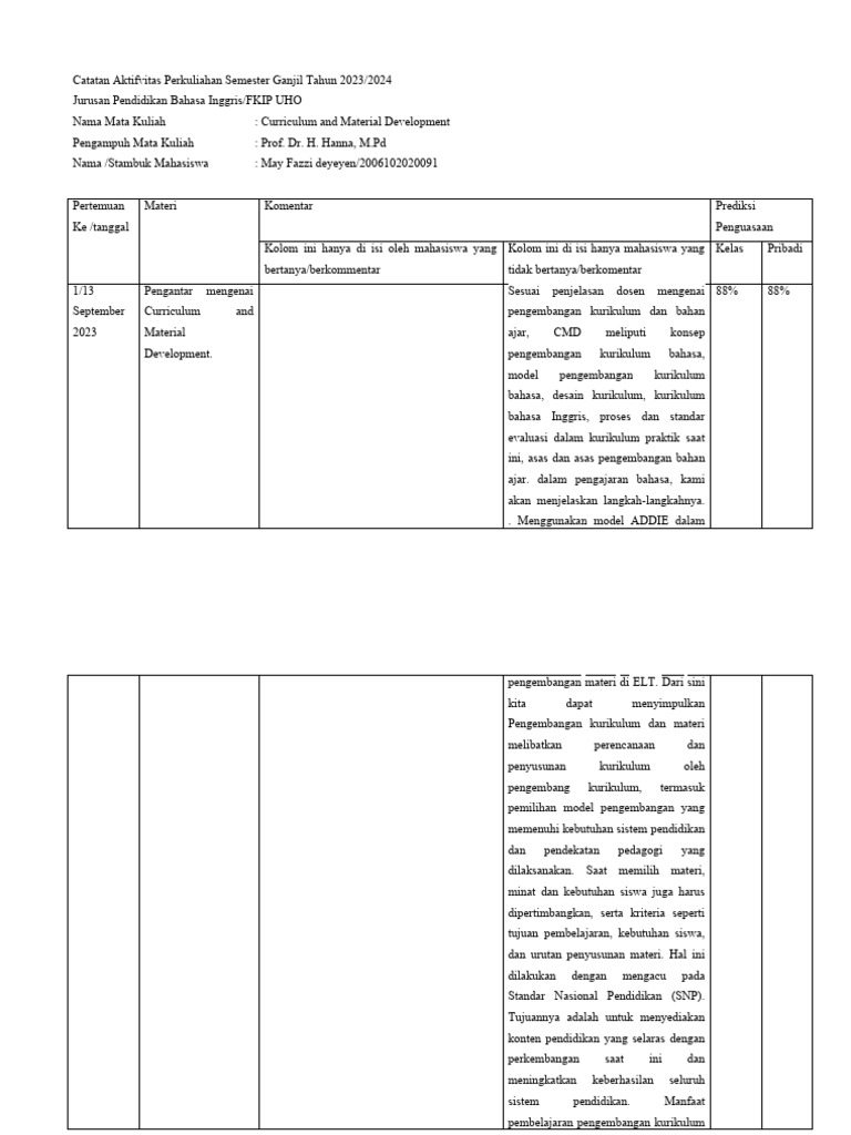 Forms Aktifasi Perkeluiahan (2) - Amitha | PDF