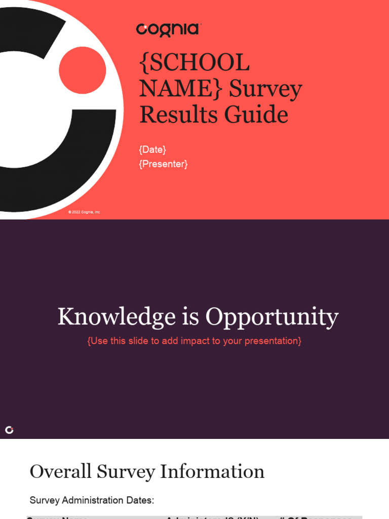 Cognia Survey Analysis | PDF | Learning | Educational Assessment