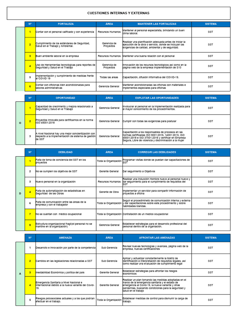 Matriz FODA | PDF | Gestión de recursos humanos | Business