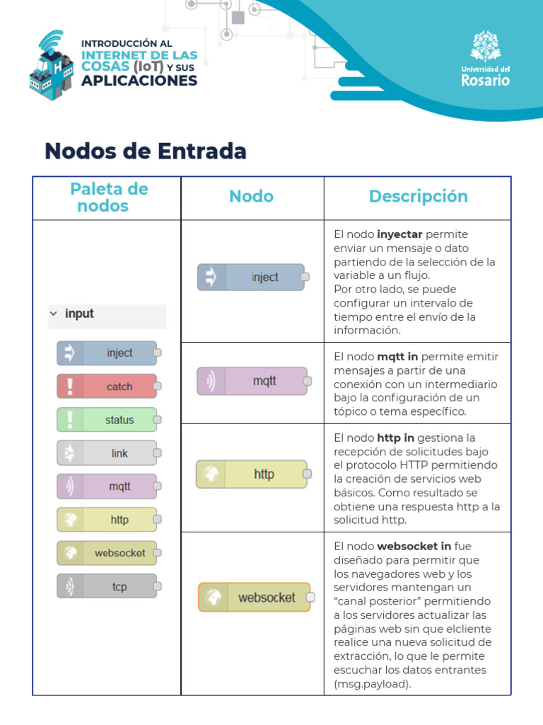 Estilos Introduccion Al Internet de Las Cosas | PDF | Redes | Internet ... Estilos Introduccion Al Internet de Las Cosas | PDF | Redes | Internet ...