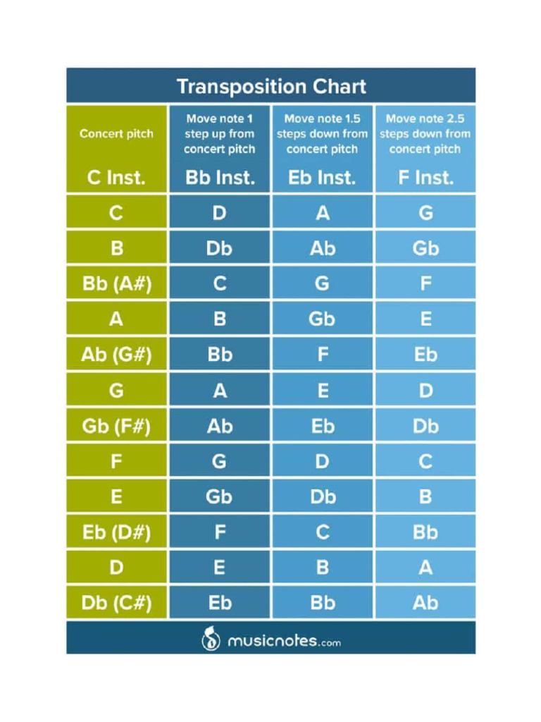 Transpose Instrument | PDF