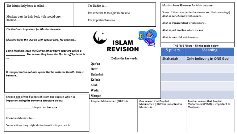 Islam Revision Sheet | PDF | God In Islam | Muhammad