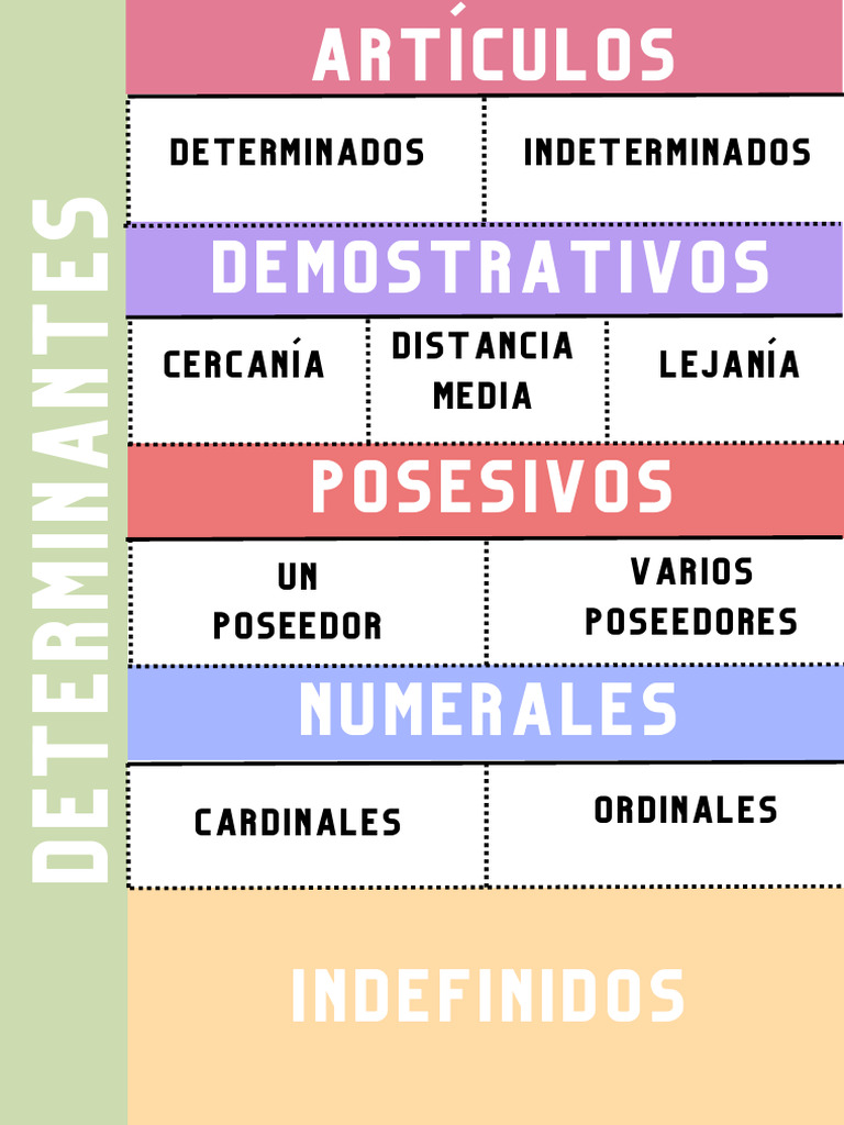 Lapbook Sobre Los Determinantes | PDF
