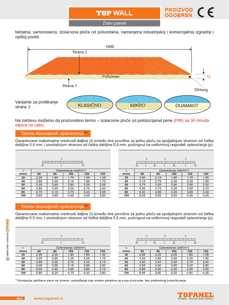 Top Wall | PDF