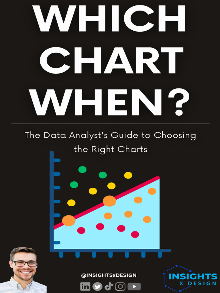 Which Chart When | PDF | Histogram | Chart