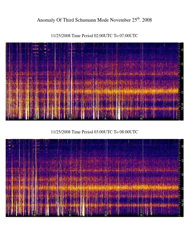 Third Schumann Resonance Anomaly | PDF | Science & Mathematics