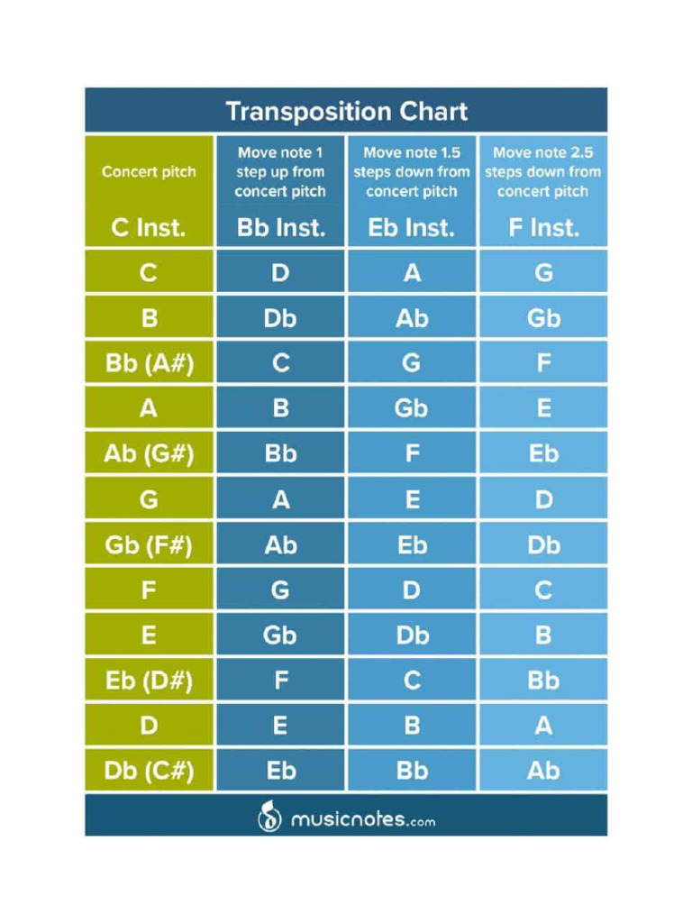 Transpose Instrument | PDF Transpose Instrument | PDF