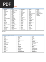 List of Countries 2025 | PDF | Africa | Americas