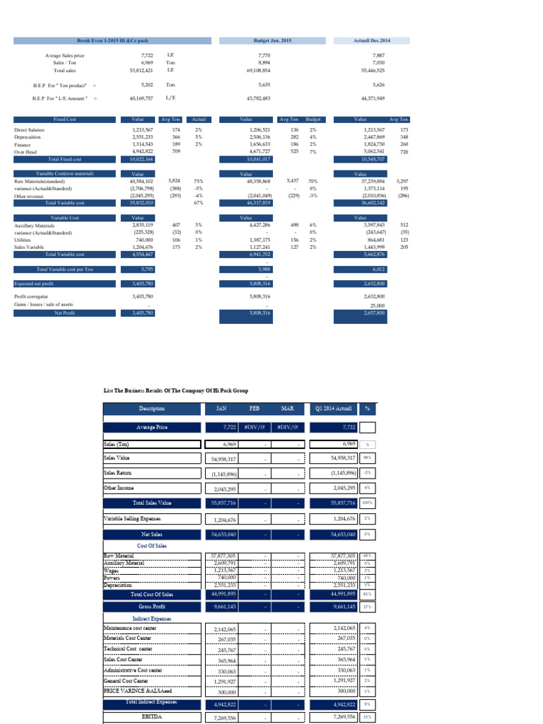 BEP - Breakeven Point ، نقطة تعادل | PDF | Cost | Financial Economics