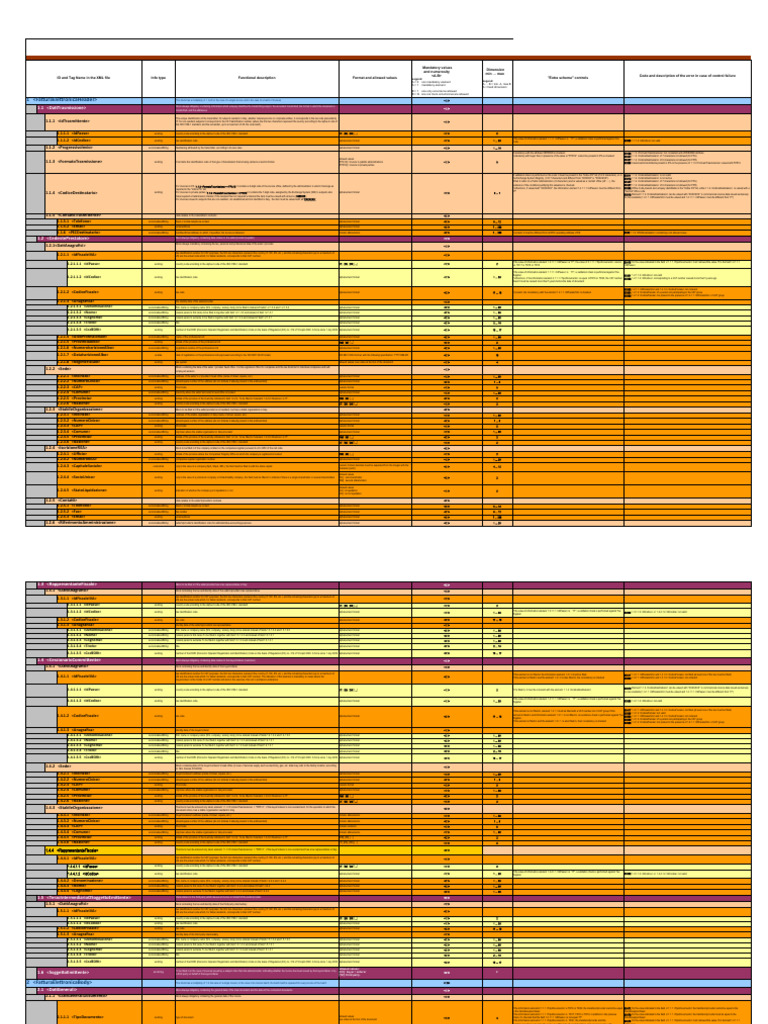 Table View B2B Ordinary Invoice | PDF | Invoice | Value Added Tax