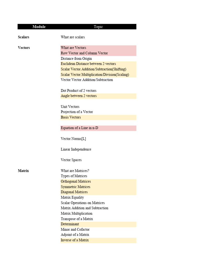 Maths Roadmap for Machine Learning | PDF | Matrix (Mathematics ...