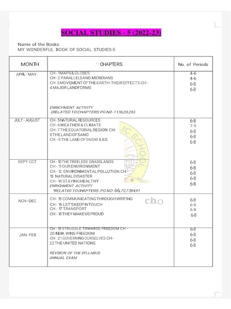 Class 5 SST Syllabus | PDF