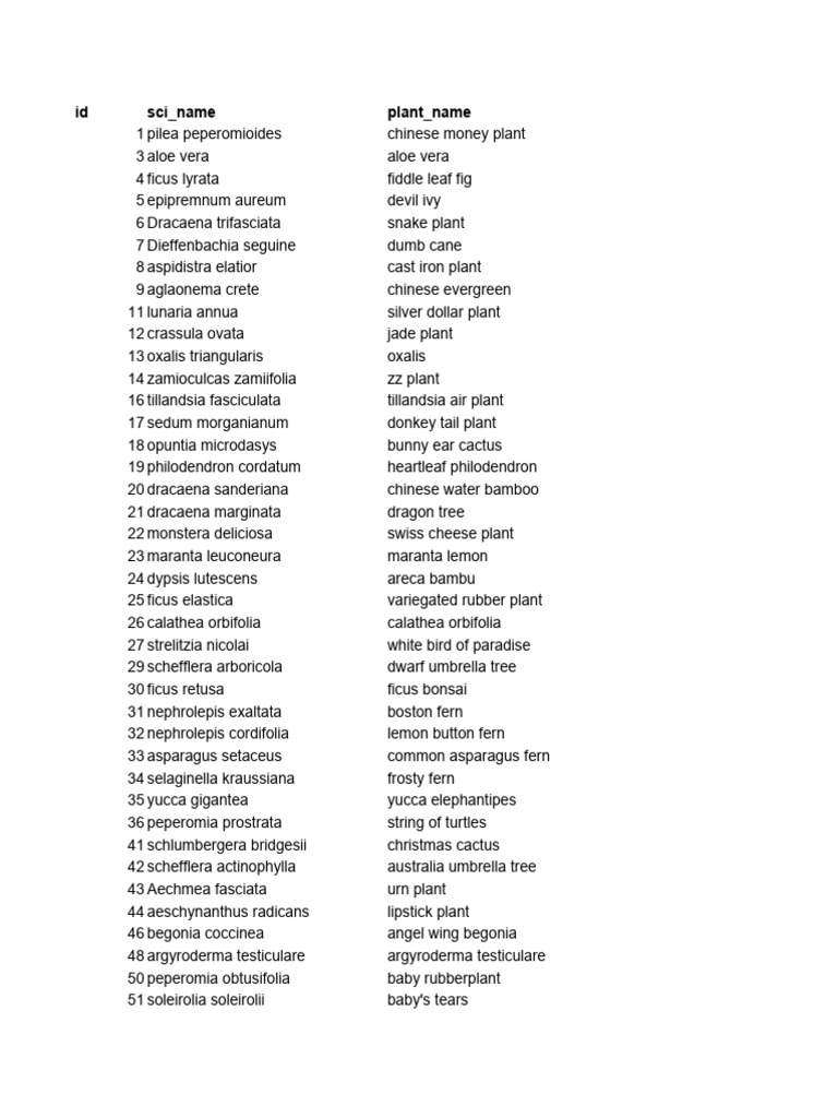 Plant Species Common Name Ai | PDF | Garden Plants | Botany