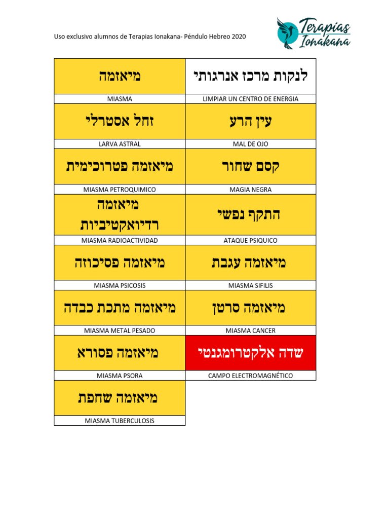 Tarjetas 2020 - PH | PDF