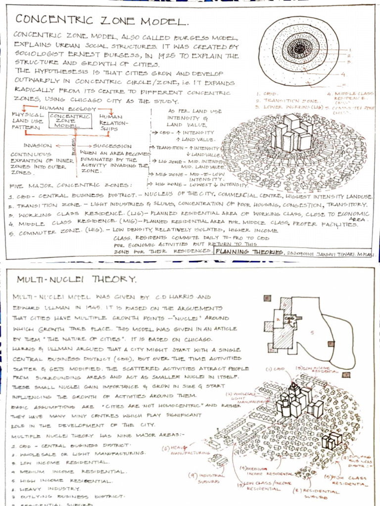 Planning Theory All Sheets | PDF