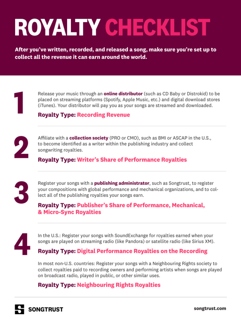 Royalty Checklist | PDF