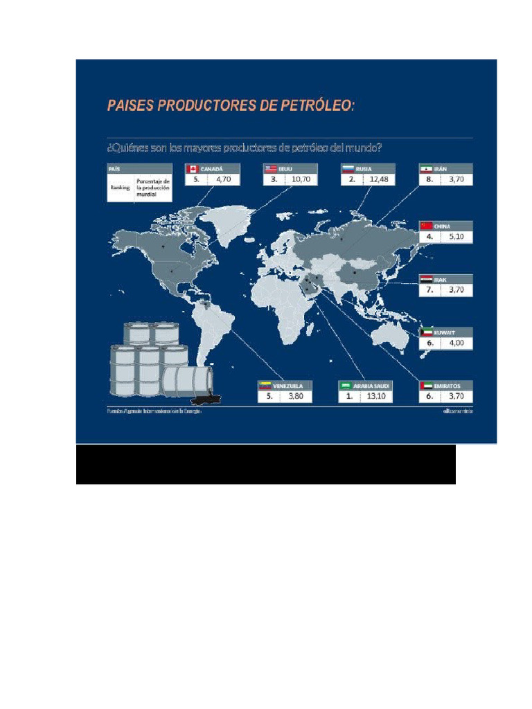 Mapa de Los Paises Productores de Petróleo | PDF