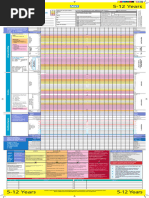 Pews Observation and Escalation Chart 0 11 Months Updated | PDF | Blood ...