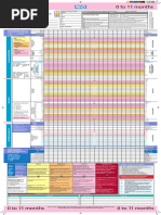 Pews Observation and Escalation Chart 5 12 Years Updated | PDF | Blood ...