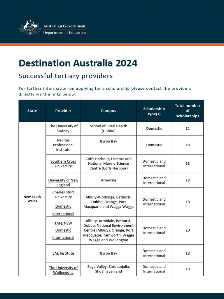 DAP Successful tertiary education providers 2024 | PDF