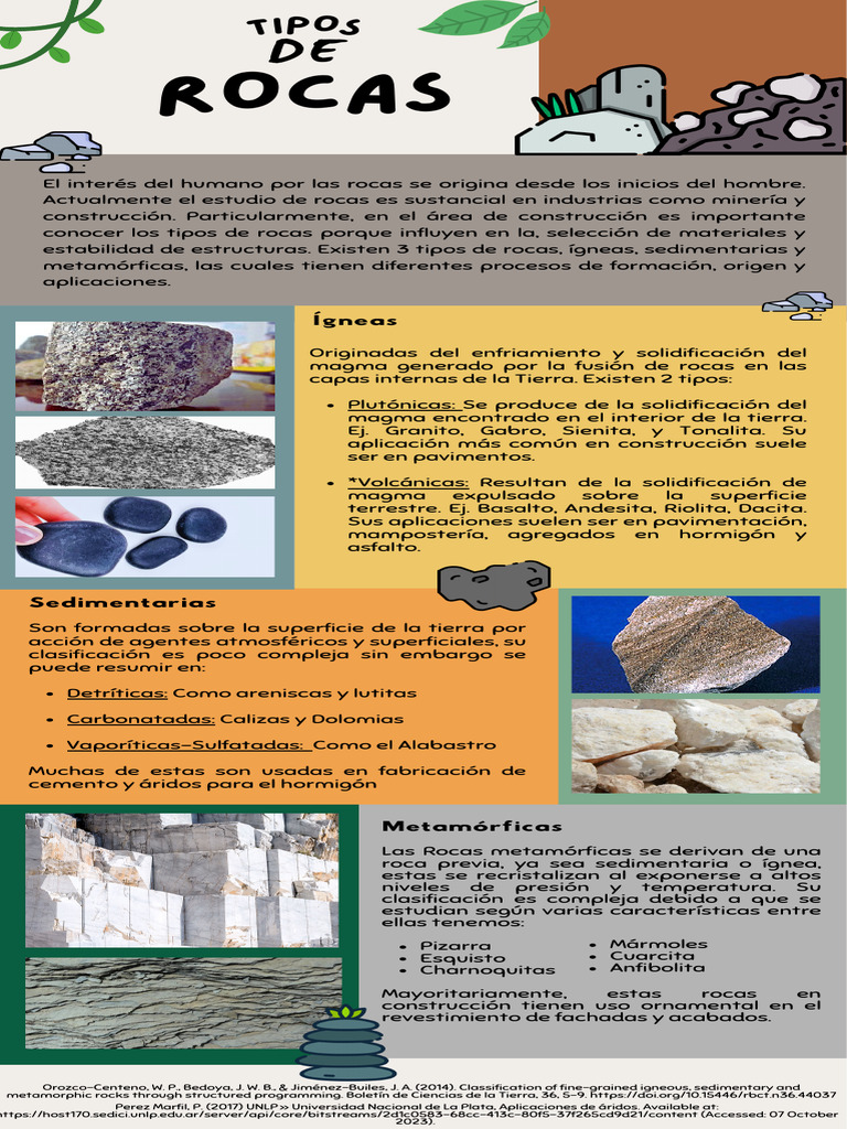 Tipos de rocas | PDF | Roca (geología) | Roca ígnea