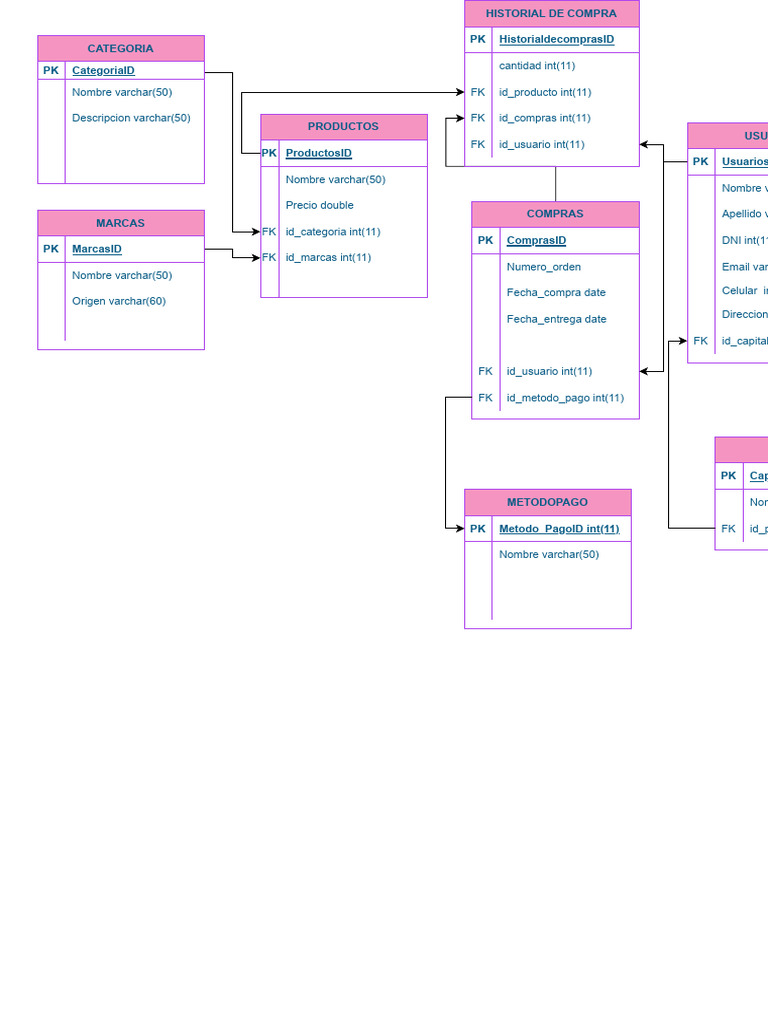 BASE DATOS TP VEHICULO - Drawio | PDF