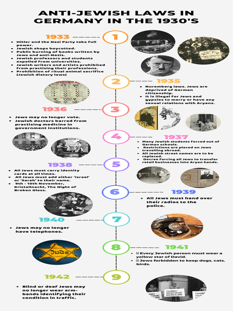 Colorful Modern Business Chronology Timeline Infographic | Download ...