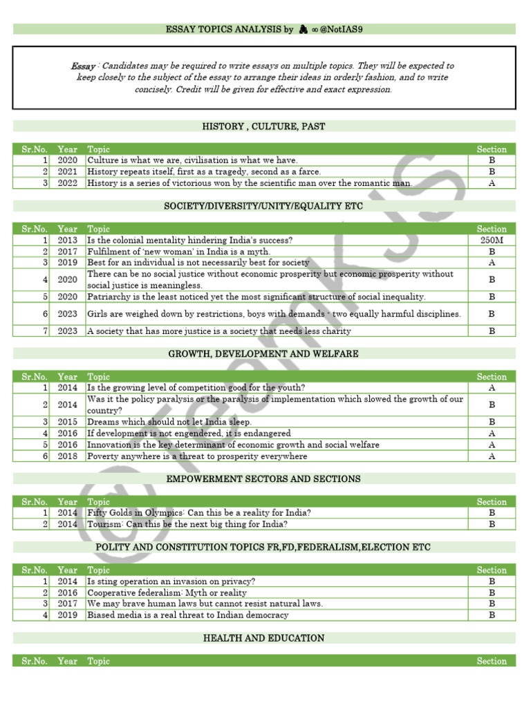 TeamKJS UPSC MAINS ESSAY PYQ ANALYSIS | PDF | Economic Growth | Gross ...