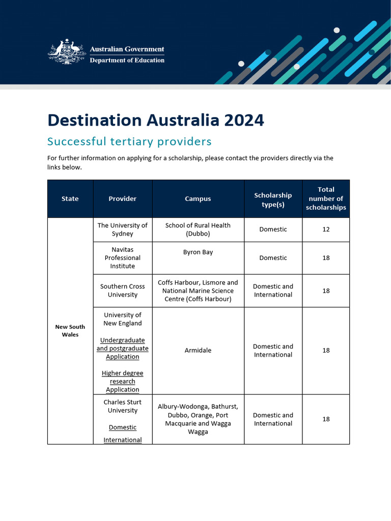 Successful Tertiary Education Providers 2024 | PDF | States And ...