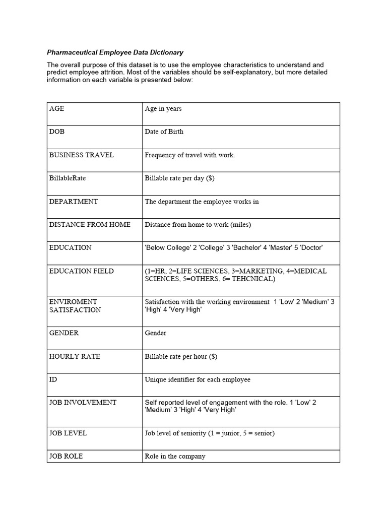 Employee Data Dictionary | PDF | Job Satisfaction | Employment
