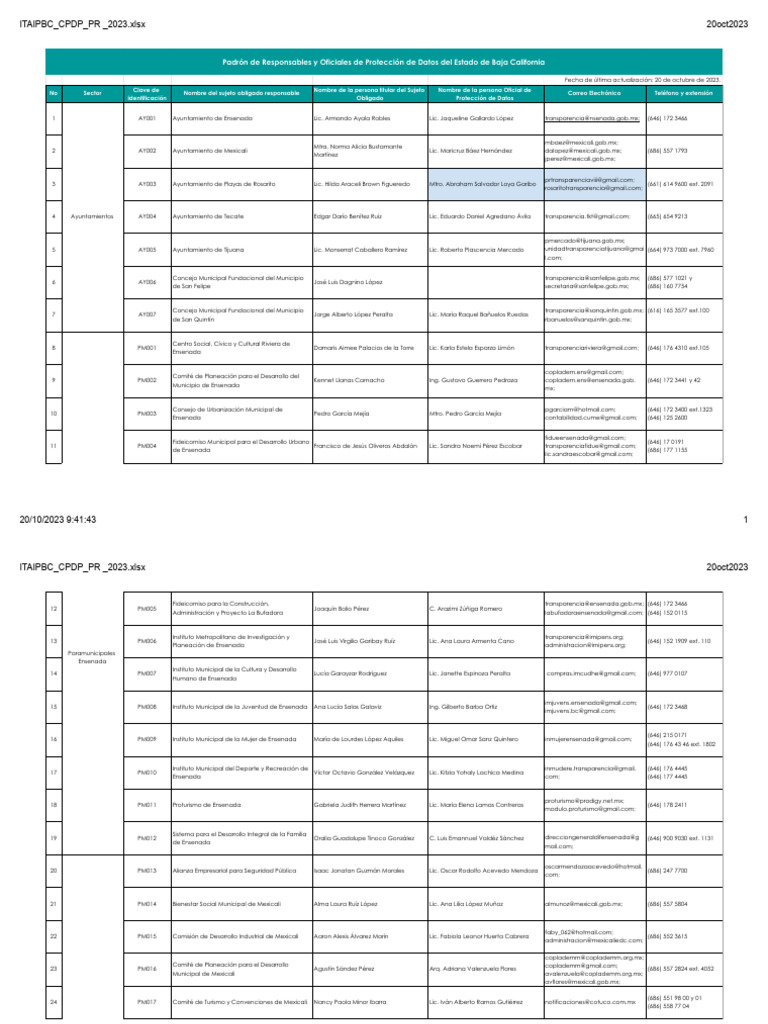12.baj - California.padron PDP | PDF