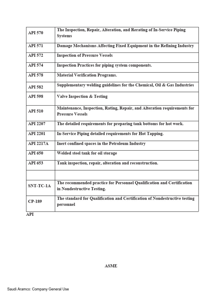 API&ASME | PDF | Construction | Welding